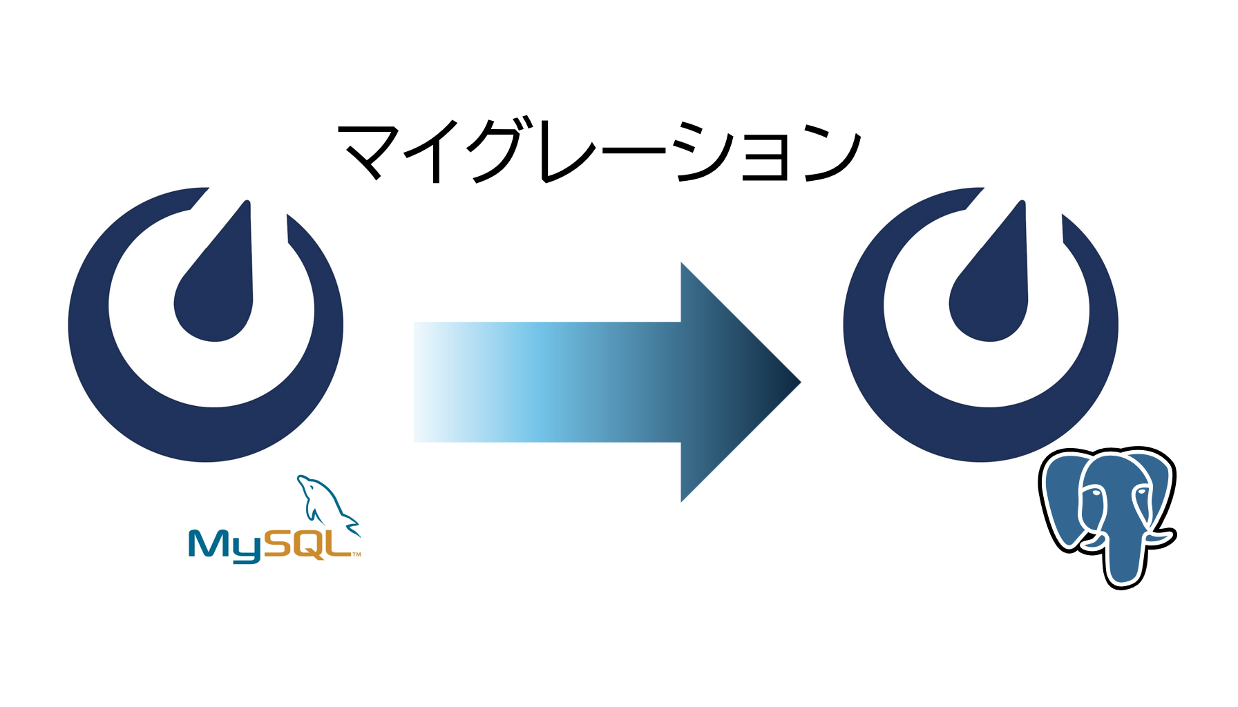 MattermostのMySQLからPostgreSQLへのマイグレーションをやってみた!! - Dブログ